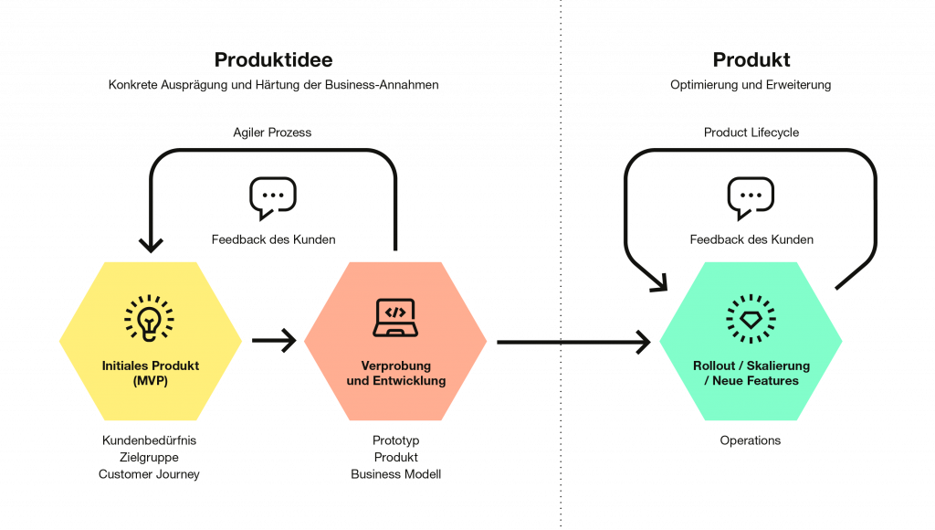 About us - Valtech Mobility